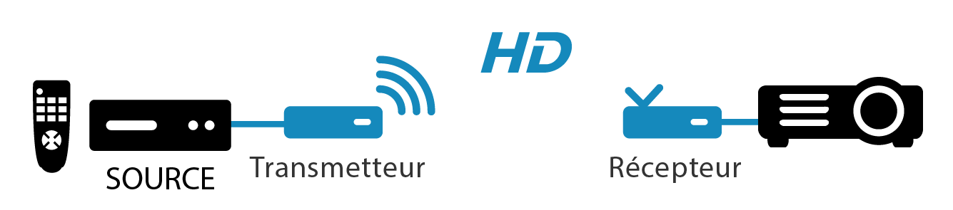 Connecter Un Videoprojecteur En Wifi