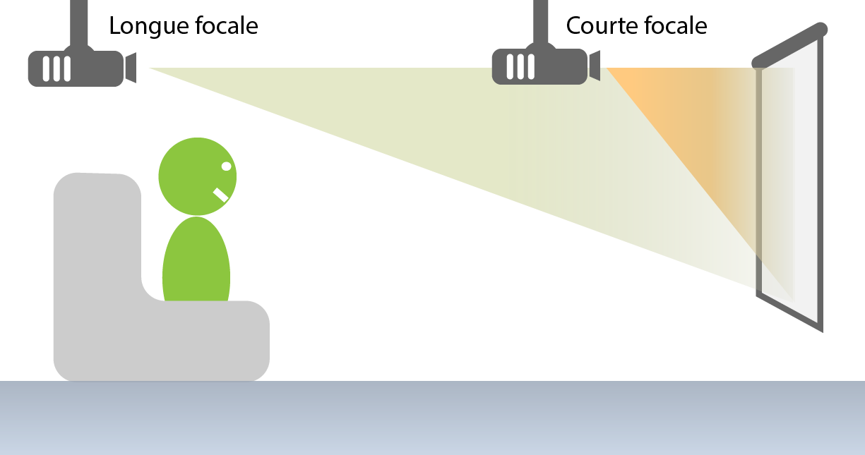 Vidéoprojecteur (ultra) courte focale : guide et sélection 2023