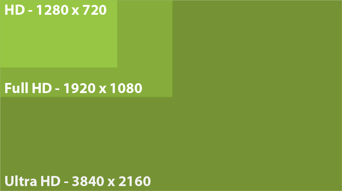 Vidéoprojecteur 4K : guide et sélection 2026